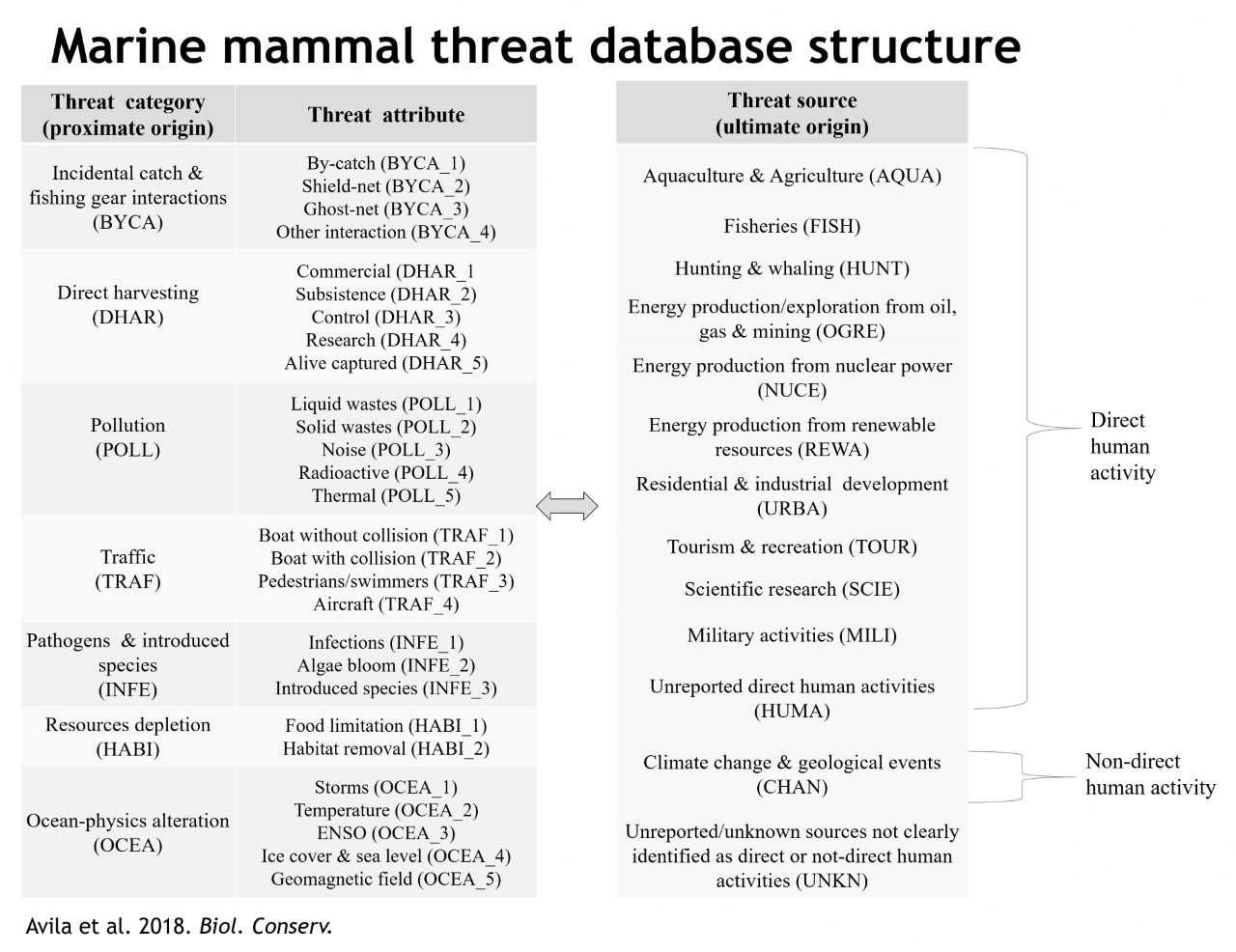 Marine Mammal Threat Database